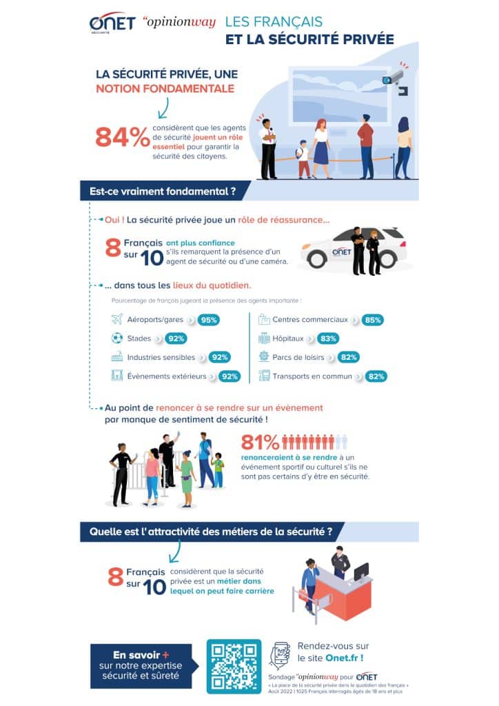 How do the French perceive private security? - Onet Group